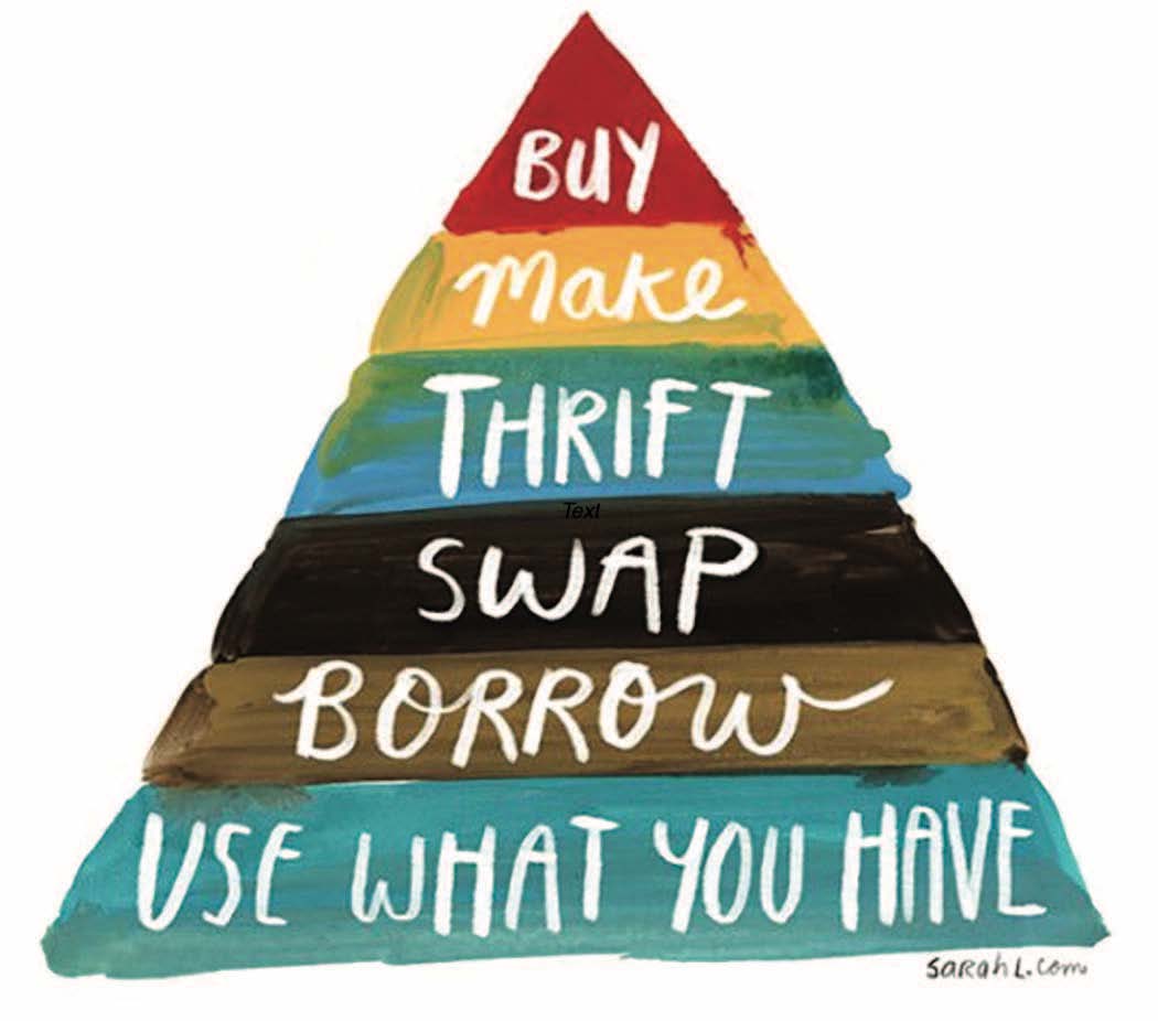 Develop a Frugal Mindset with the Buyerarchy of Needs